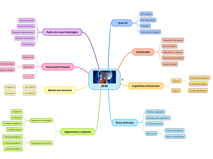 ATM - Mind Map